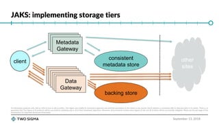 Archival Storage at Two Sigma - Josh Leners | PPTX