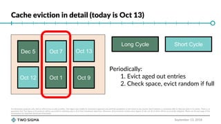 Archival Storage at Two Sigma - Josh Leners | PPTX