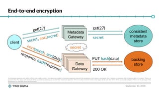 Archival Storage at Two Sigma - Josh Leners | PPTX