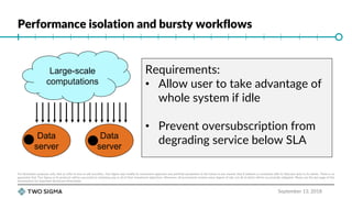 Archival Storage at Two Sigma - Josh Leners | PPTX