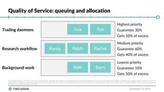 Archival Storage at Two Sigma - Josh Leners | PPTX