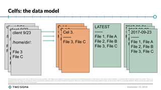 Archival Storage at Two Sigma - Josh Leners | PPTX