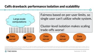 Archival Storage at Two Sigma - Josh Leners | PPTX