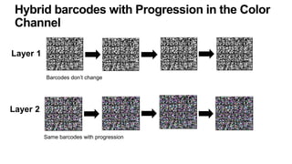 Archive enabling tagging using progressive barcodes | PPTX | Web Design and HTML | Internet