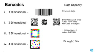 Archive enabling tagging using progressive barcodes | PPTX | Web Design and HTML | Internet