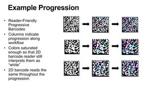 Archive enabling tagging using progressive barcodes | PPTX | Web Design and HTML | Internet