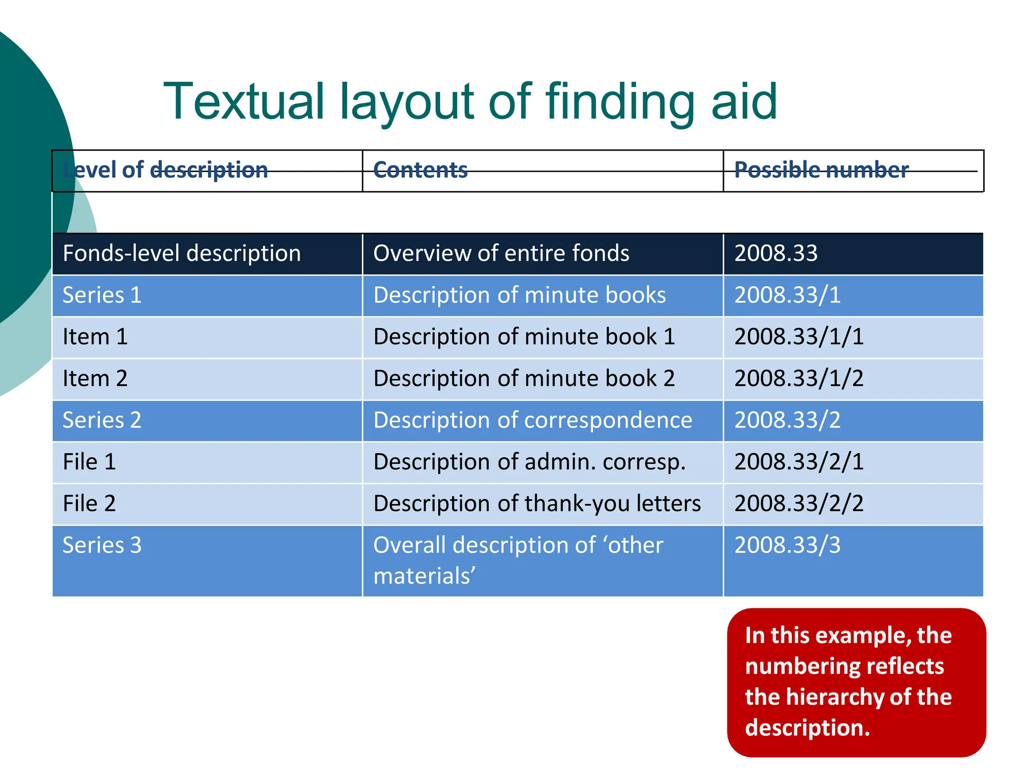 Archive Arrangement and Description 0002 | PPTX