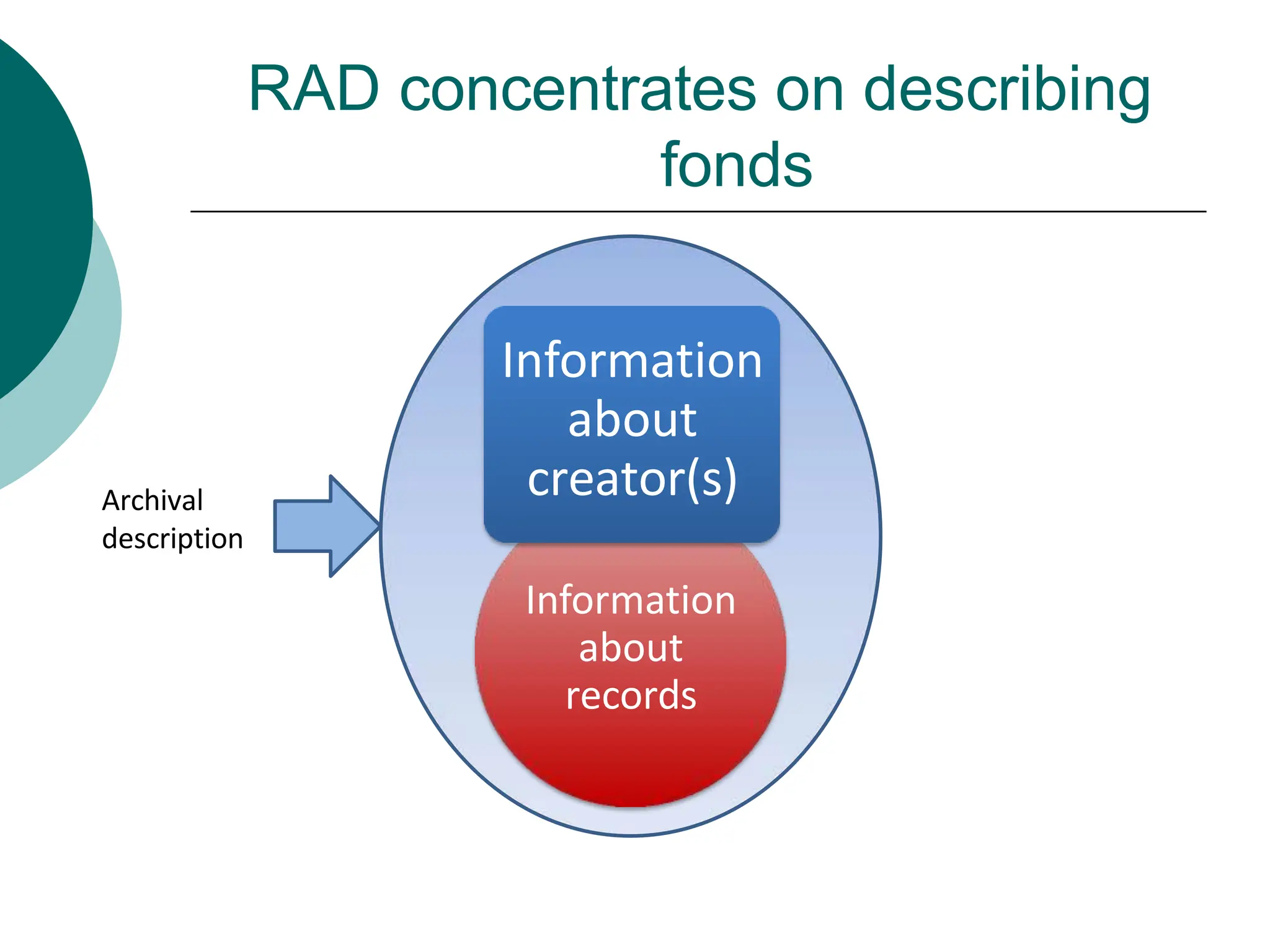 Archive Arrangement and Description 0002 | PPTX