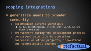 Archivematica integration handshaking towards comprehensive digital ...