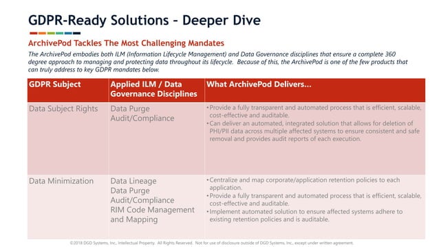 ArchivePod a legacy data solution when migrating to the #CLOUD | PDF
