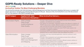 #GDPR Compliance - Data Minimization via ArchivePod | PPT