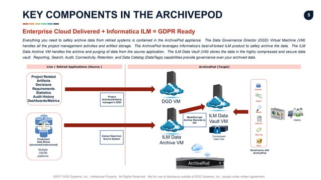 #GDPR Compliance - Data Minimization via ArchivePod | PPT