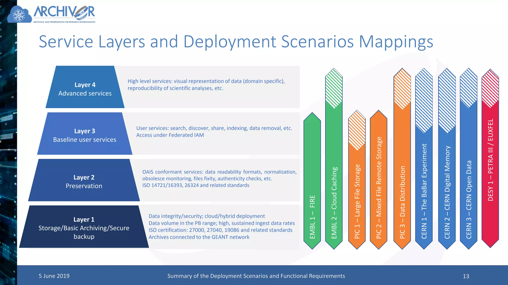 Summary of the Deployment Scenarios and Functional Requirements | PPT