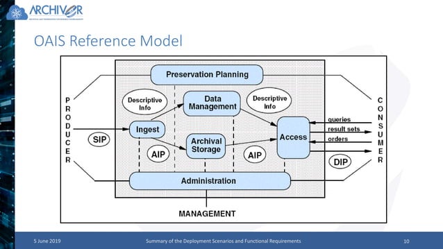 Summary of the Deployment Scenarios and Functional Requirements | PPT