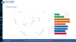 Summary of the Deployment Scenarios and Functional Requirements | PPT