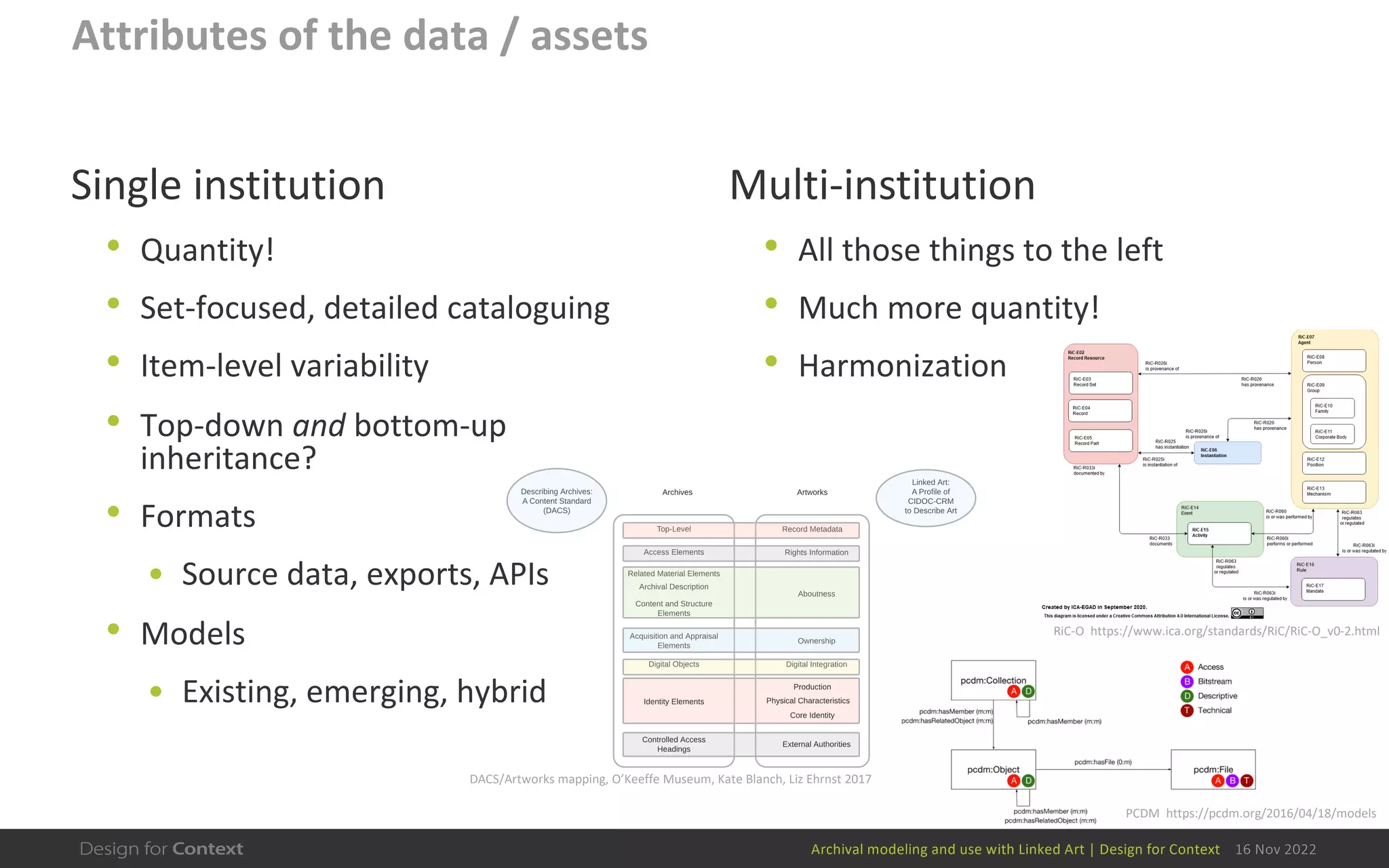 Linked Art: Archival Collection Design Considerations | PDF