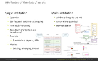 Linked Art: Archival Collection Design Considerations | PDF