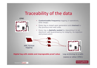 Archiveslegalsolutions plaquette a a 2012 1 | PDF