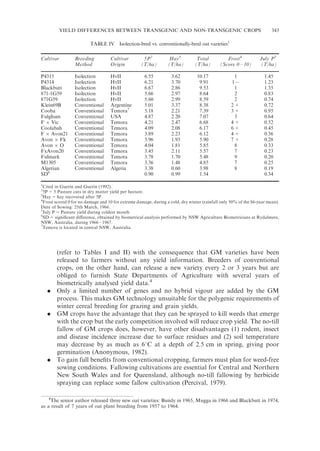 A Survey of Yield Differences Between Transgenic and Non-Transgenic ...