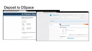 ArchivesSpace-Archivematica-DSpace Workflow Integration | PDF