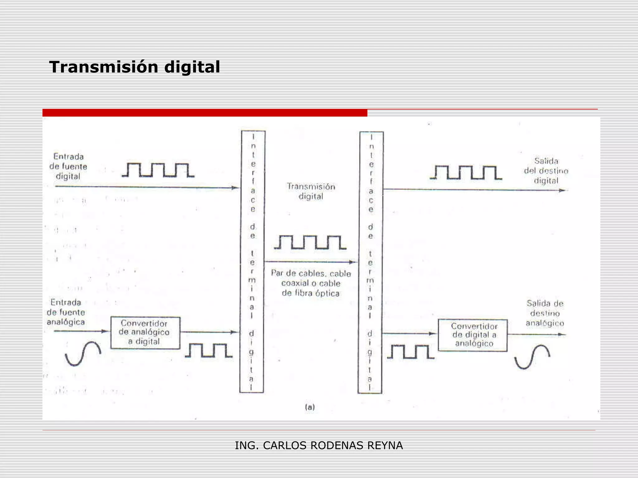 Archivo 1 introduccion_a_las_telecomunicaciones | PPT | Technology ...