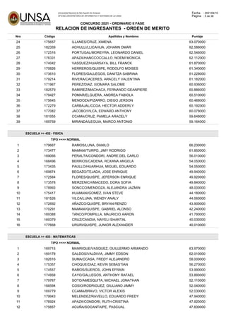 Archivos reportes resultados_350_ingresantes_rr | PDF