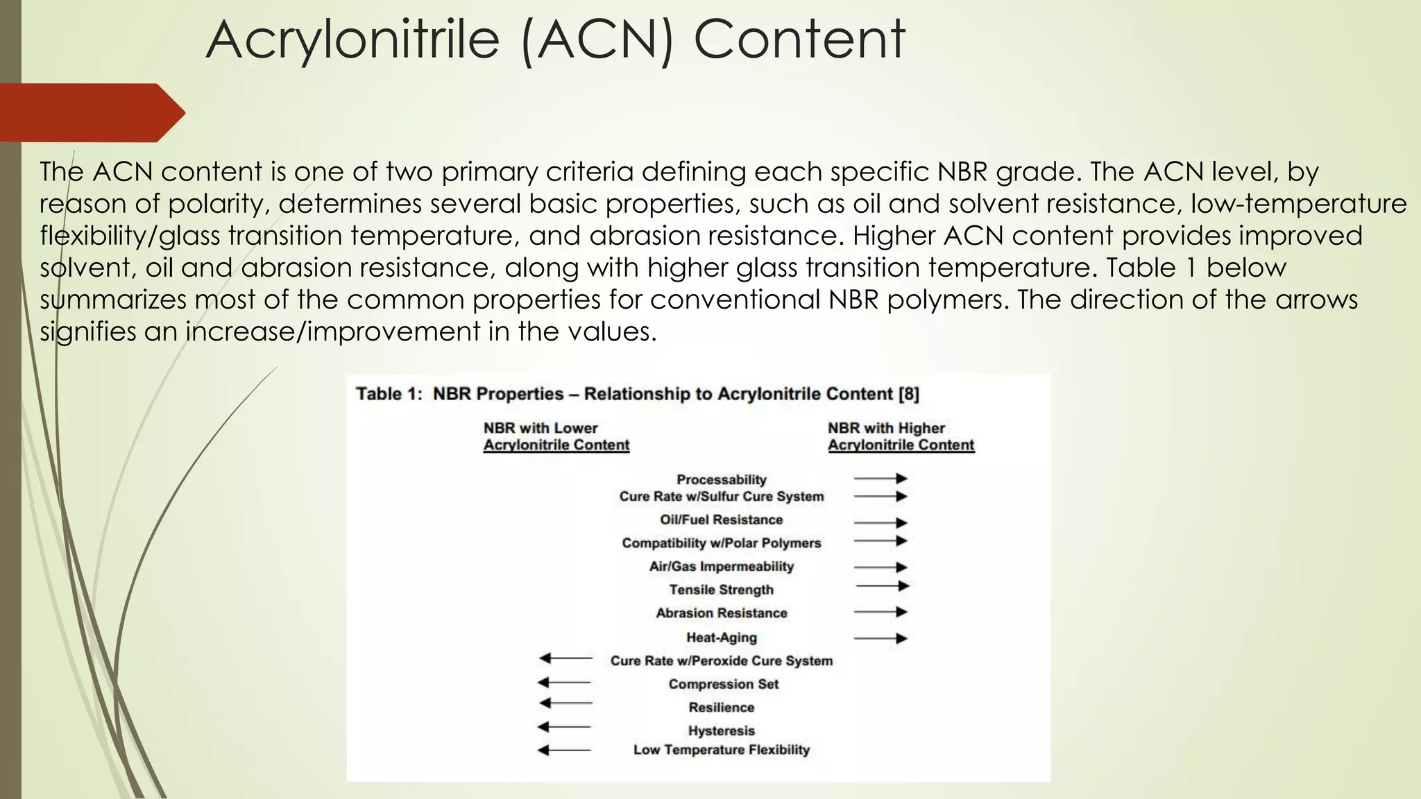 NITRIL RUBBER (NBR) | PPTX