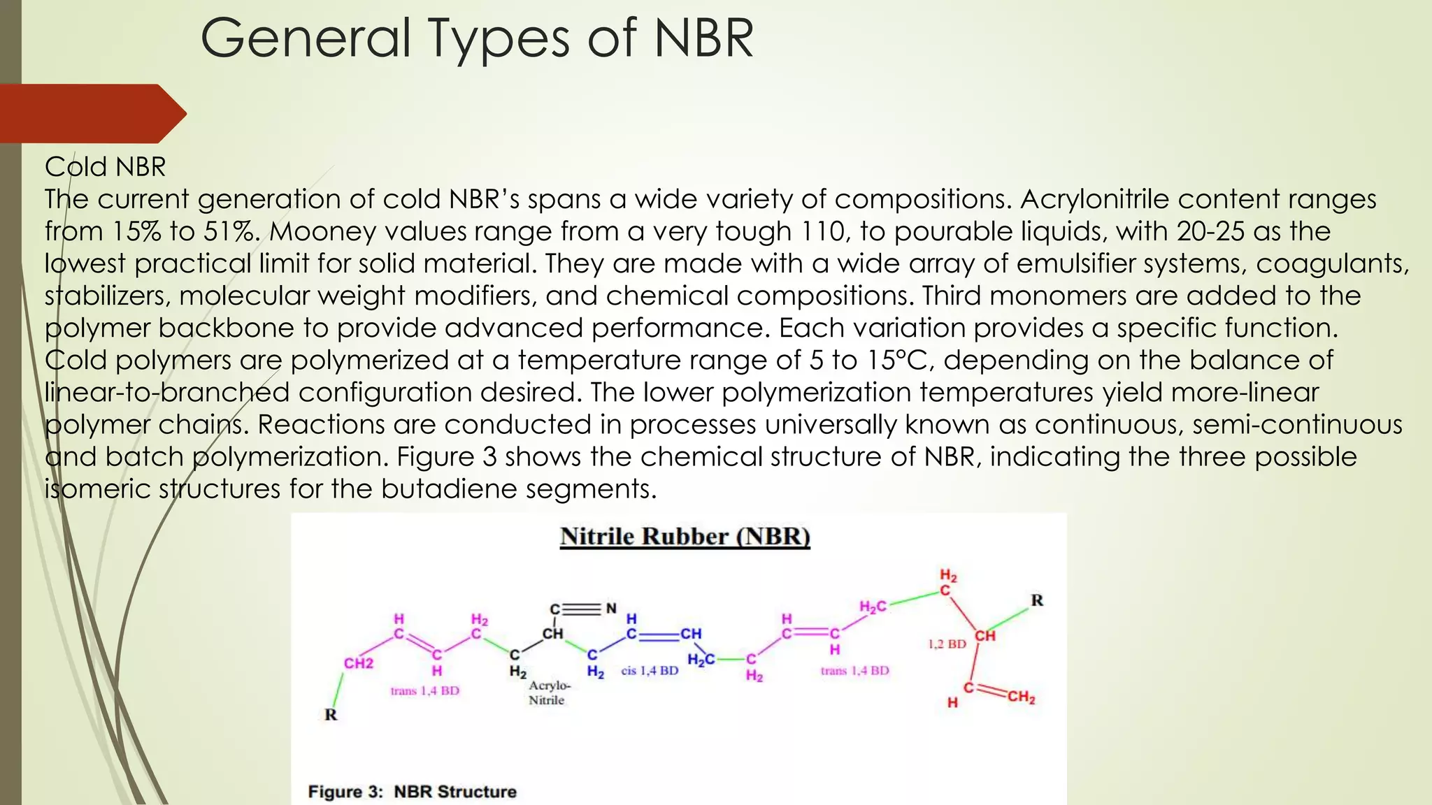 NITRIL RUBBER (NBR) | PPTX