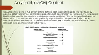 NITRIL RUBBER (NBR) | PPTX