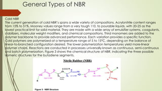 NITRIL RUBBER (NBR) | PPTX