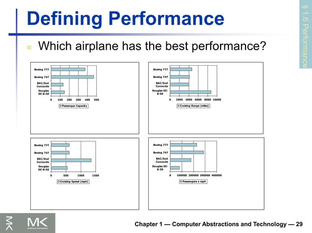 Advanced Computer Architecture - Lec 2.pdf