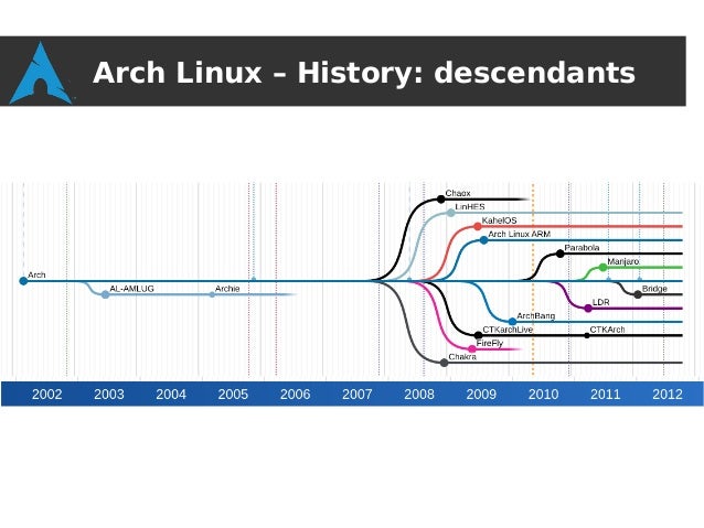 Distro Recipes 2013 : Introduction to Arch Linux: a simple, rolling-r…