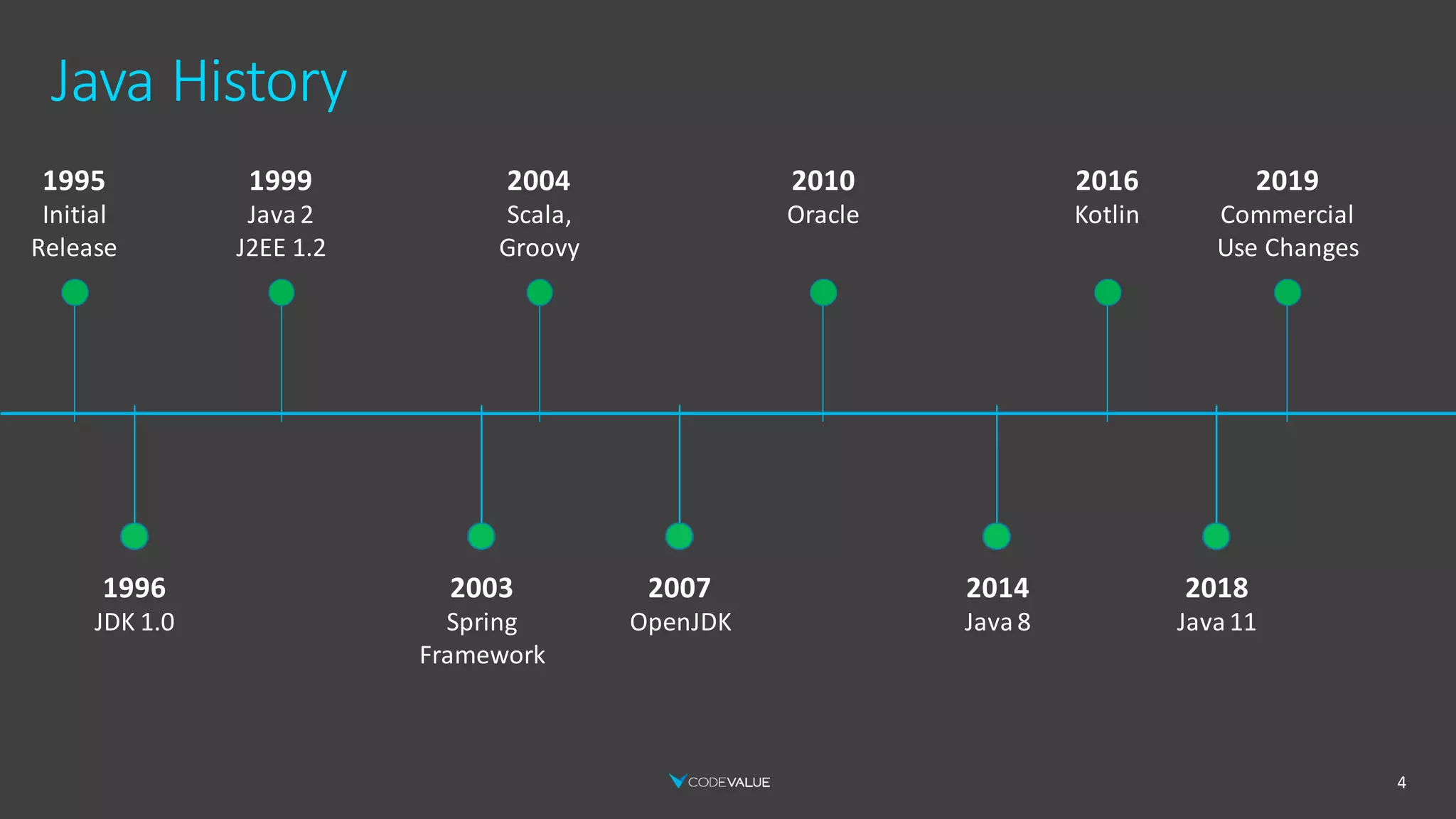 Michael Donkhin: Java Turns 25 - How Is It Faring and What Is Yet to ...