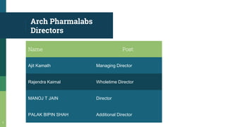 Arch pharmalabs | PPT