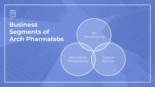 Arch pharmalabs directors information | PPTX