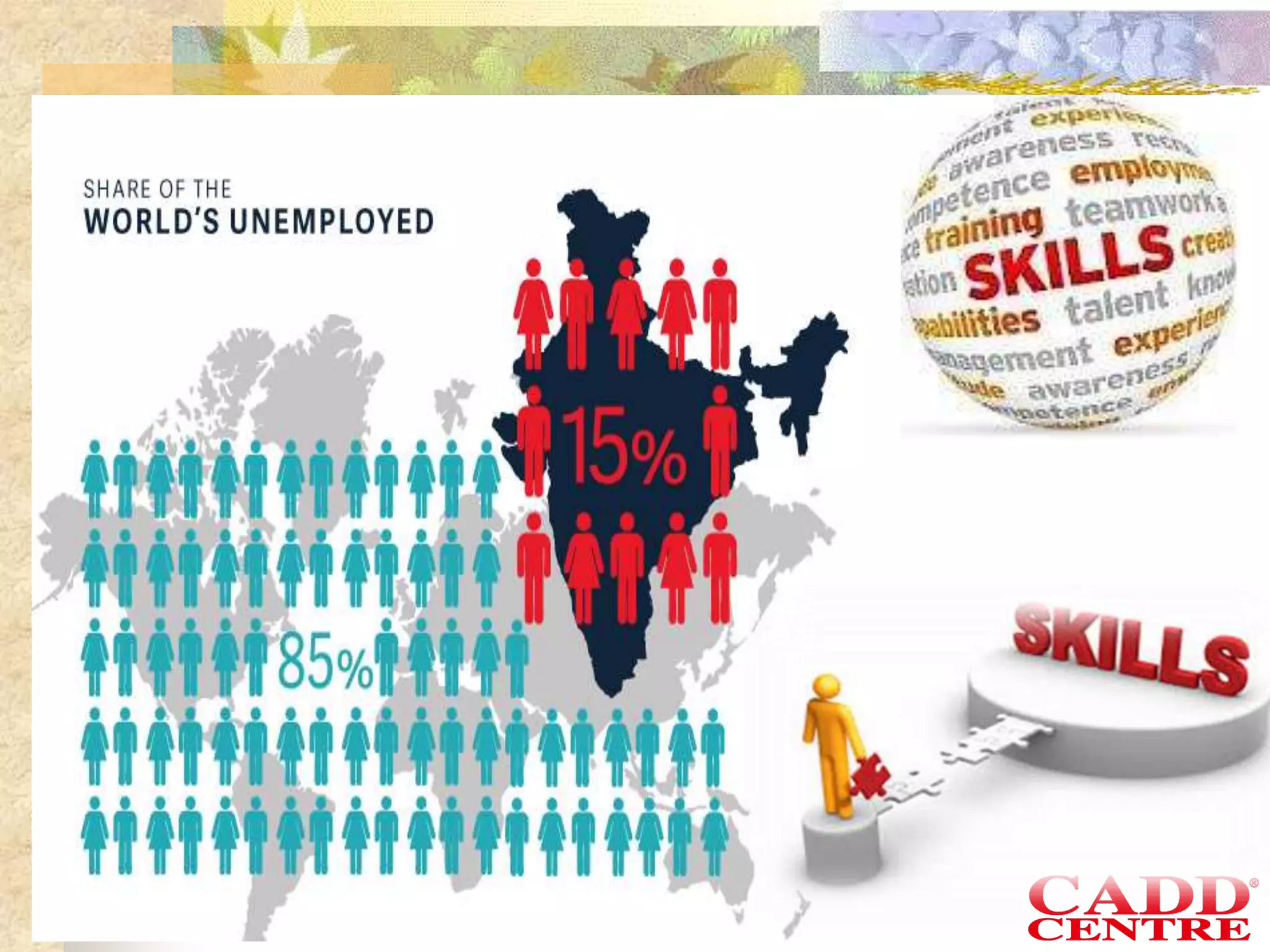 Arch PPT revit.pptx | Computer Software and Applications | Computing