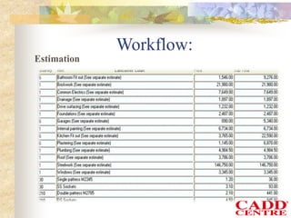 Arch PPT revit.pptx | Computer Software and Applications | Computing