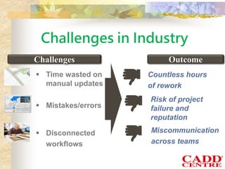 Arch PPT revit.pptx | Computer Software and Applications | Computing