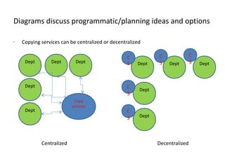 arch_programming.pdf