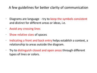 arch_programming.pdf