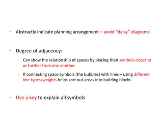 arch_programming.pdf
