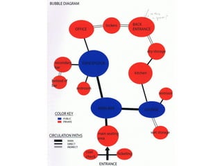arch_programming.pdf