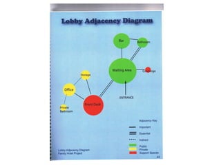 arch_programming.pdf