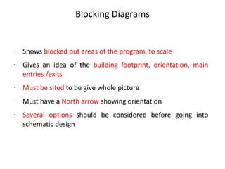 arch_programming.pdf
