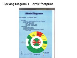 arch_programming.pdf
