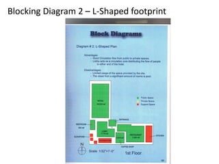 arch_programming.pdf