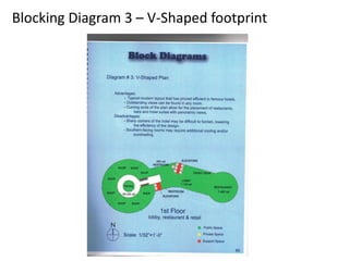 arch_programming.pdf