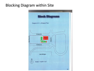 arch_programming.pdf