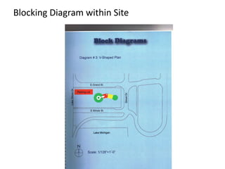 arch_programming.pdf
