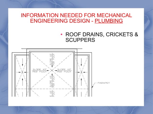 Architect Checklist | PPT